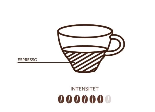 Guide til kaffevarianterne: Lær om de forskellige kaffetyper - JDE ...